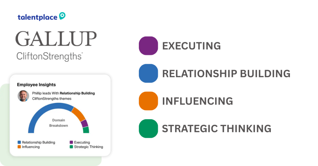 Gallup test - Find Your Strenghts! - Recruitment Agency Talent Place