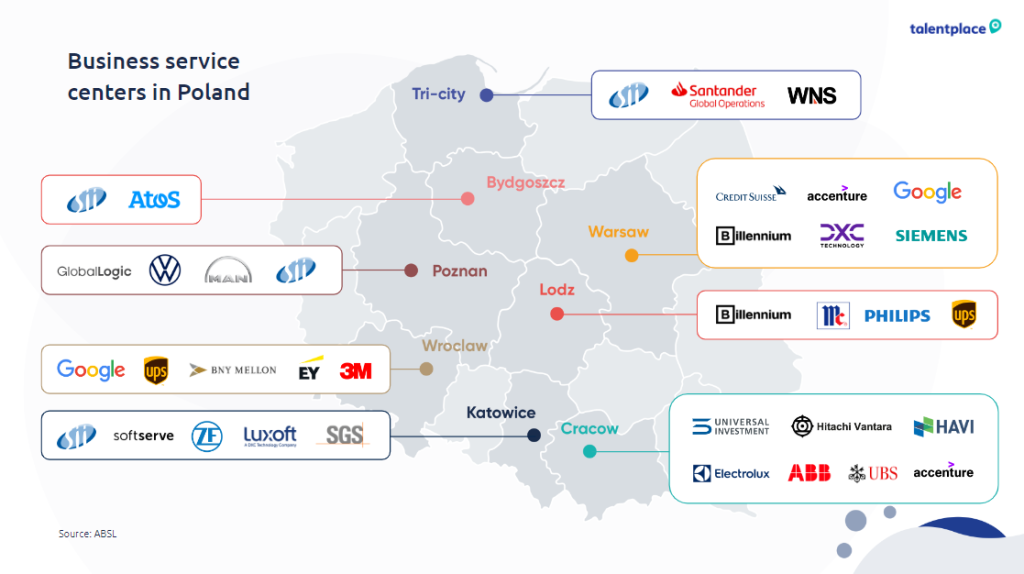 Where to open a Business Service Center in Poland? - the right ...